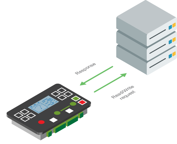 ComAp - ComAp | Extended Feature Modbus Client for InteliLite 4 controllers